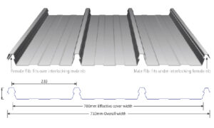 Metal Roof Sheets - The Roofing Guys
